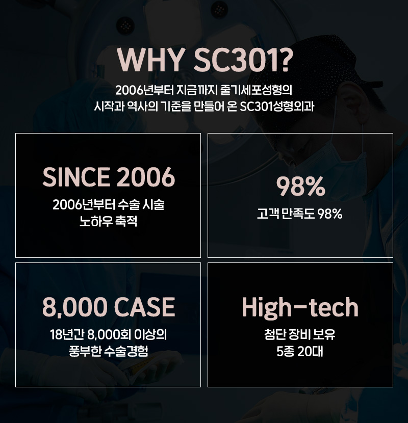 sc301 전화상담